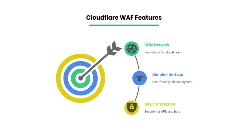 F5 WAF Alternatives: Top Security Solutions for 2026